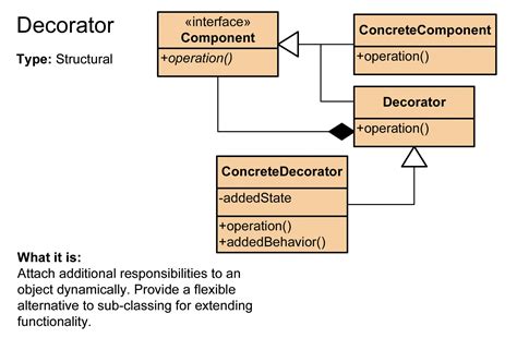 디자인패턴 구조패턴5 Decorator Pattern 데코레이터 패턴