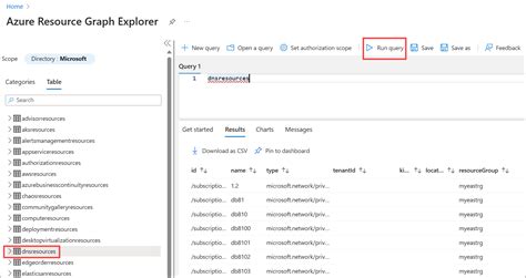 Private Dns Information In Azure Resource Graph Azure Dns Microsoft