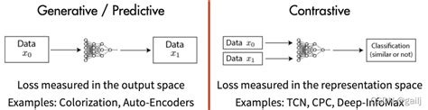 经典论文学习笔记——13篇对比学习（contrastive learning） 动量编码器 csdn博客