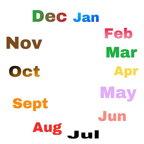 Do I Have Synesthesia My Visual Representation R Synesthesia