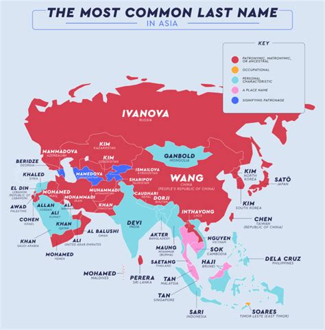 Дэлхийн хамгийн түгээмэл Овог Нэрс