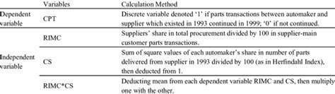 Variable Definition And Calculation Method Download Lora Sensor Node