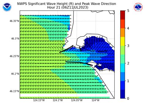 Project Details • Product Description • Survey