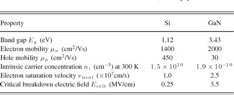 Figure 1 From Deadtime Effect On Gan Based Synchronous Boost Converter And Analytical Model For