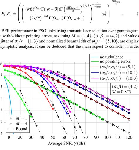 Ber Performance In Fso Links Using Transmit Laser Selection Over Download Scientific Diagram