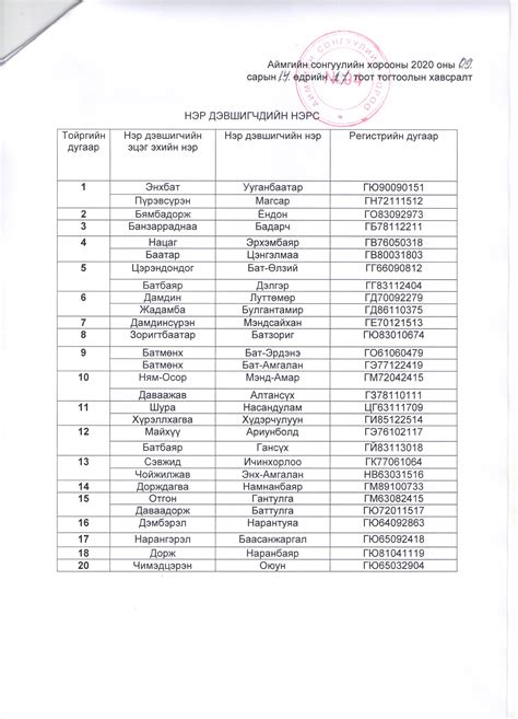 Булган аймгийн ИТХ ын ээлжит сонгуульд МАН аас нэр дэвшигчдийг бүртгэлээ