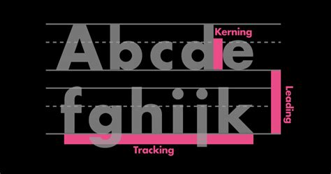The Difference Between Tracking Kerning And Leading In Typography Solely Pixels Visual