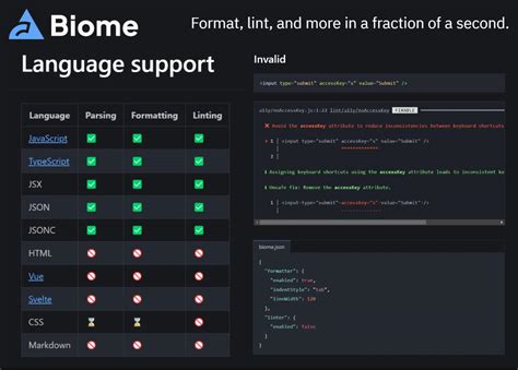 biome compatible กับ prettier 97 แชร์ความรู้ webdev