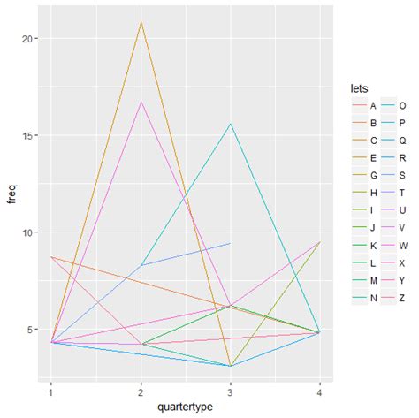 R How To Pass Column Names Into A Function Dplyr Stack Overflow