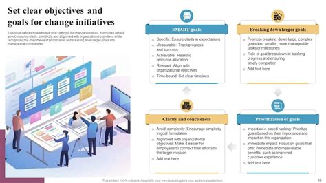 Top Agile Organization PowerPoint Presentation Templates In