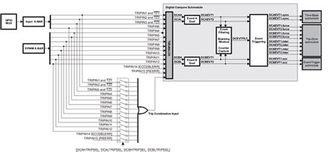 Am2634 There Seems To Be Missing Information In The Epwm Section Of