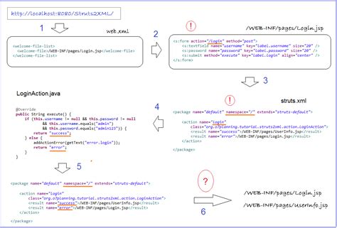 le tutoriel de struts2 pour débutant xml config