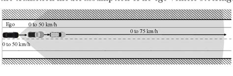 Figure 1 From A Track Before Detect Approach To Multi Target Tracking On Automotive Radar Sensor