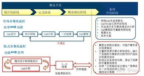 隐式参数化建模 知乎