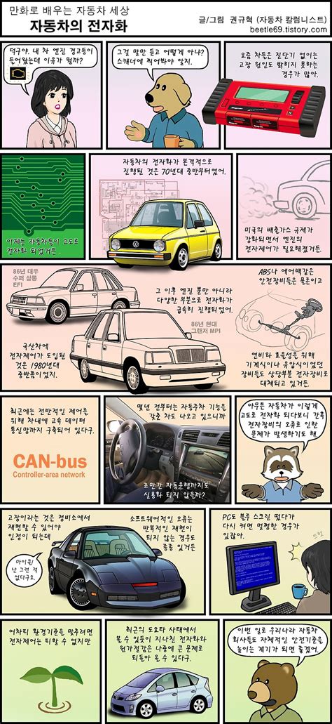 자동차 만화 자동차의 전자화