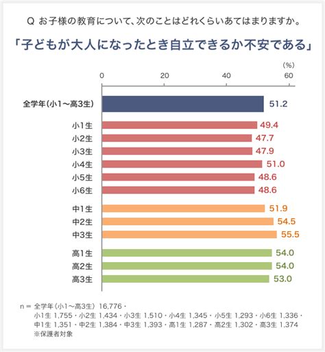 将来に希望を持てない若者が約4割！ 日本のキャリア教育の役割とは？【後編】｜サステナブルジャーニー｜大和ハウスグループ
