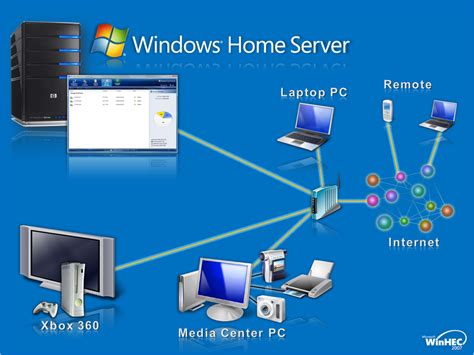 Windows Home Server Connectivity