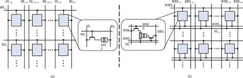 A Stt Ram Bit Cell And Array B Sot Ram Bit Cell And Array Download Scientific Diagram