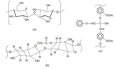 A Cellulose B Hemicellulose And C Lignin Chemical Structure 14
