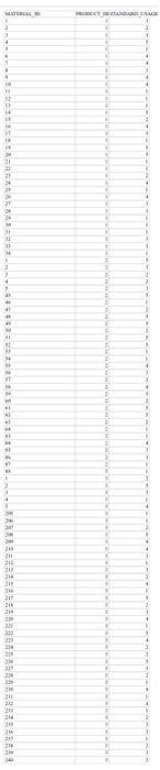 2 Create Effective Basic Visualizations Line Chart Chegg Com