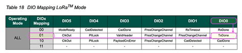 lora ra 02 ai thinker interrupt networking protocols and devices