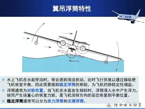【空气动力学刘沛清】水陆两栖飞机航空航天水利声学 仿真秀干货文章