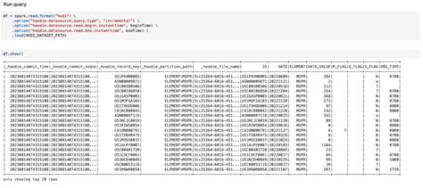 Load Data Incrementally From Transactional Data Lakes To Data Warehouses AWS Big Data Blog