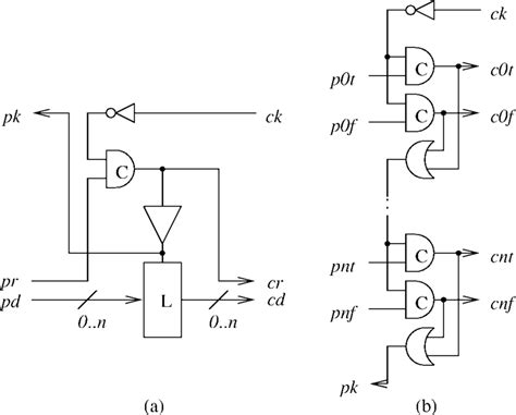 Pipeline For Bundled Data Download Scientific Diagram
