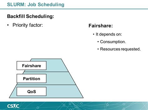 Introduction To Slurm Pdf