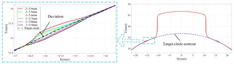Applied Sciences Free Full Text Research On Multi Physical Field