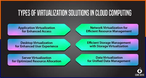 Application Of Virtualization In Cloud Computing Comprehensive Guide Core Devs Ltd