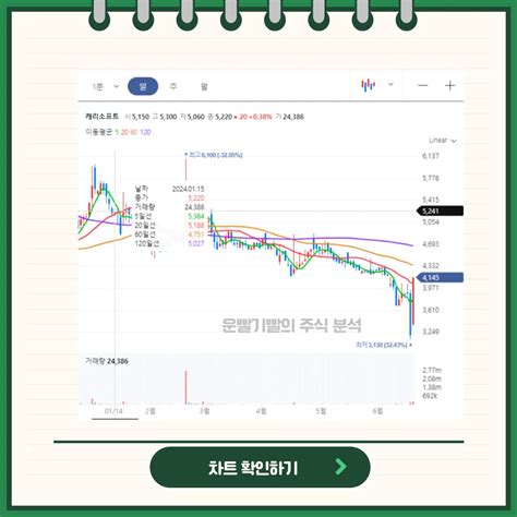캐리소프트 주가 전망 및 목표가 상한가 이유 출산장려정책 관련주
