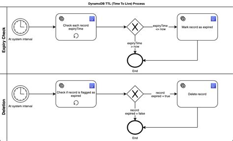 Last Agent And Last Queue Routing On Amazon Connect For Returning Callers Aws Contact Center