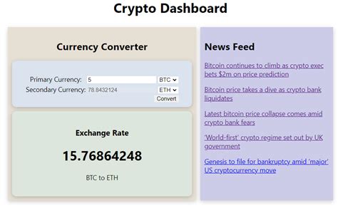 Github Openplanes Crypto Dashboard Dashboard Project To Analyze Cryptocurrencies