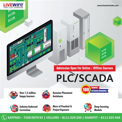 Livewire Learn Plcprogrammable Logic Controller And Scada