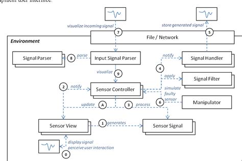 Figure 1 From A Simulator For Generating And Visualizing Sensor Data