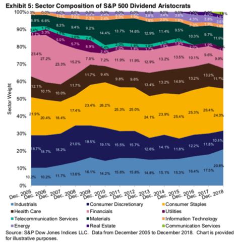 The List Of Dividend Aristocrats 2023 Dividend Power