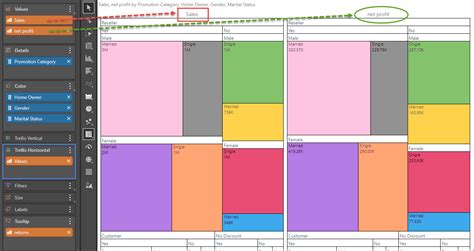 Hierarchical Tree Map Chart
