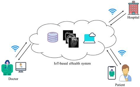 Hpdh Mi A High Payload Data Hiding Technique For Medical Images Based