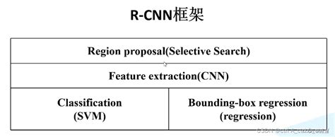 Fast Rcnn学习笔记多任务损失函数 Csdn博客