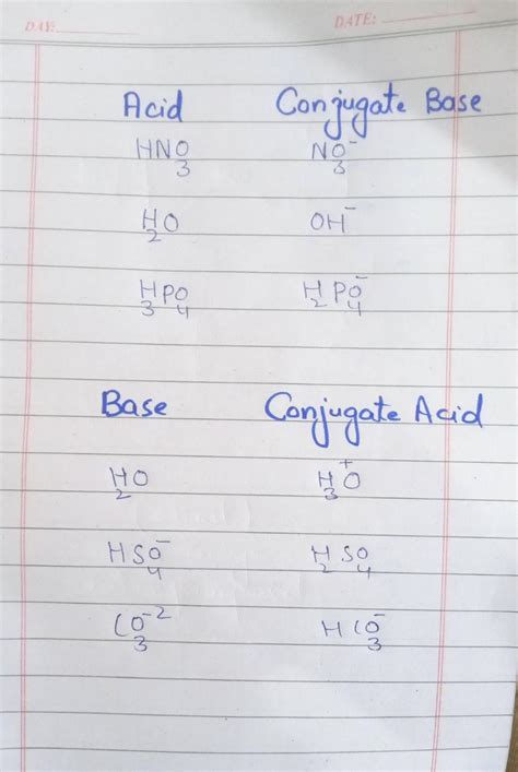 Solved Acid Conjugate Base Base Conjugate Acid Hno Ho X Ho Hso H