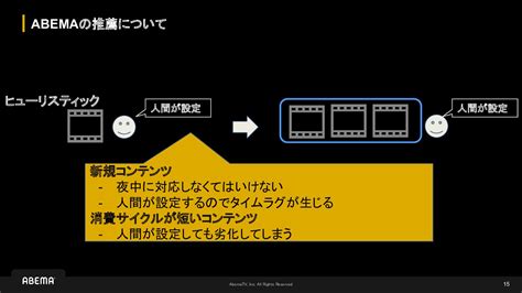 Abemaにおけるllmを用いたコンテンツベース推薦システム導入と効果検証 Speaker Deck