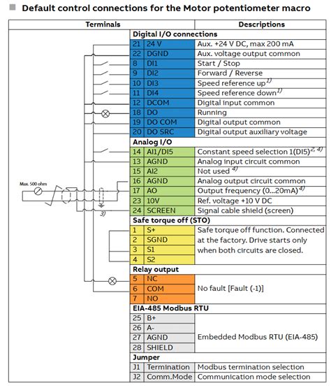 Abb Acs180 Drive Motor Potentiometer Macro Programming Click2electro