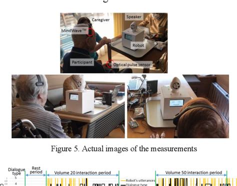 figure 5 from a multi modal interaction robot based on emotion