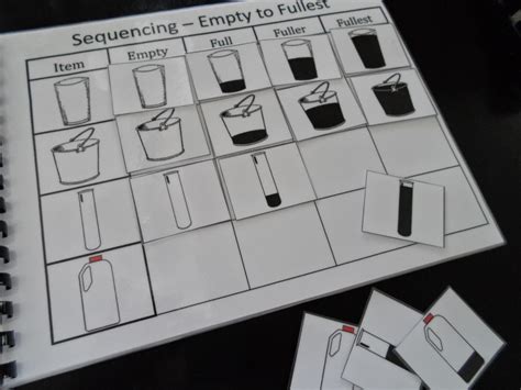 Empowered By THEM Sequencing