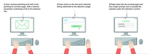 What Is An Open Redirection Vulnerability And How To Prevent It Dzone Security