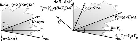 Blumshubsmale Machine Semantic Scholar