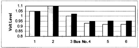 B Voltage Behavior Download Scientific Diagram