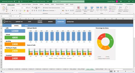 Support Tickets Control Excel Spreadsheet Template Luz Templates
