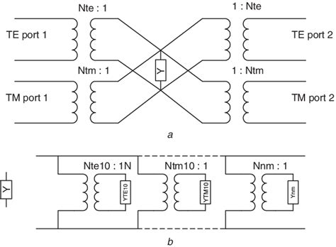 general equivalent circuit of fss download scientific diagram